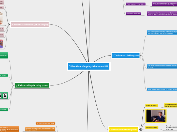 Video Game Inquiry-Madeleine 808 - Mind Map